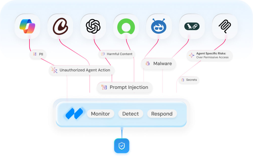 Security Solution for AI Agents | Noma Security